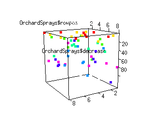 Ubuntu,R OpenGLを用いた3次元可視化パッケージrglのインストール方法 | トライフィールズ