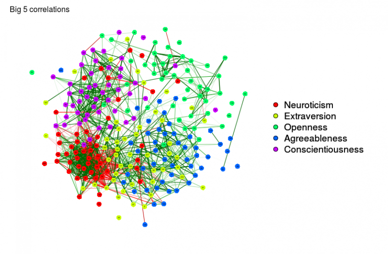 R×qgraph ネットワーク・グラフ一覧 | トライフィールズ