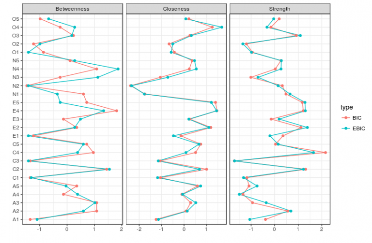 R×qgraph ネットワーク・グラフ一覧 | トライフィールズ