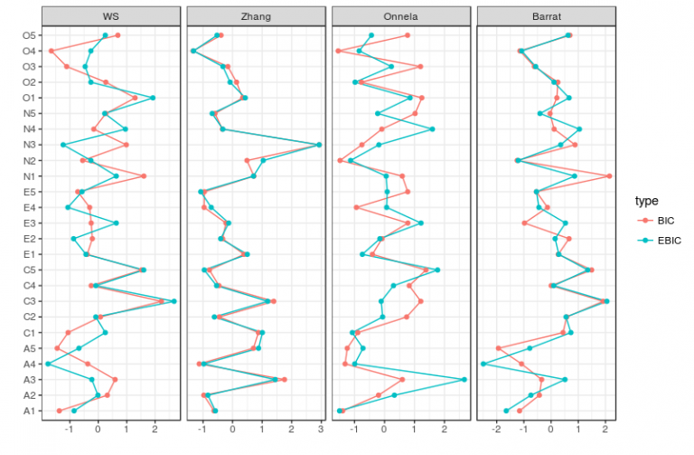 R×qgraph ネットワーク・グラフ一覧 | トライフィールズ