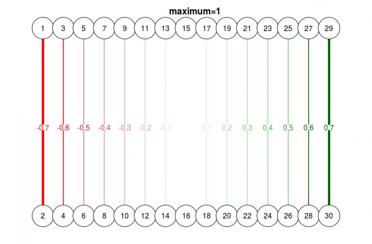 R×qgraph ネットワーク・グラフ一覧 | トライフィールズ