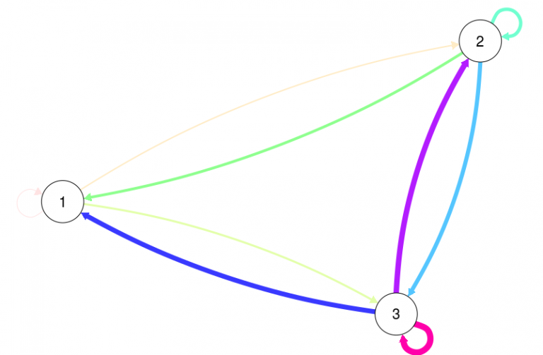 R×qgraph ネットワーク・グラフ一覧 | トライフィールズ