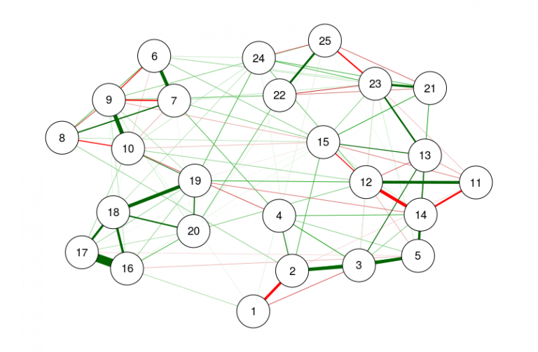 R×qgraph ネットワーク・グラフ一覧 | トライフィールズ