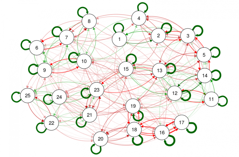 R×qgraph ネットワーク・グラフ一覧 | トライフィールズ