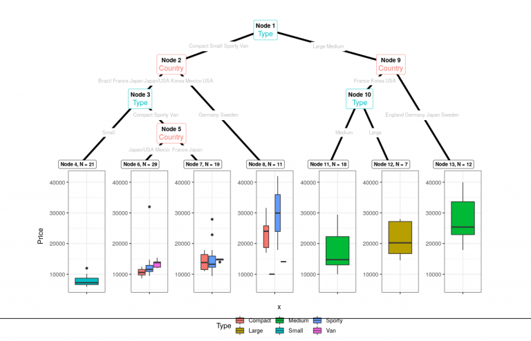 visualization-of-decision-tree-using-ggparty-in-r-02 | トライフィールズ