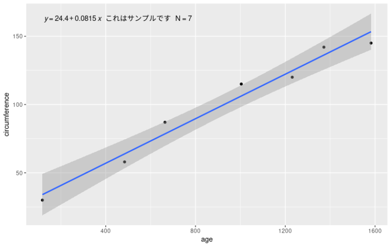 R×ggplot2 回帰直線の式を表示する方法 | トライフィールズ R×ggplot2 回帰直線の式を表示する方法 | トライフィールズ