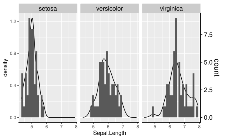 R×ggplot2 2軸グラフの簡単な作成方法 | トライフィールズ